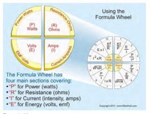 Must Have Formulas for Your Electrical Exam - Will Help You Pass!
